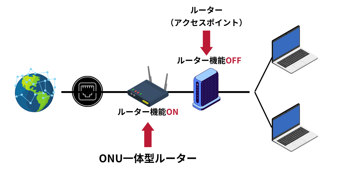 NURO光が提供するONU一体型ルーターを徹底分析！おすすめのルーターは？ | 楽天生活